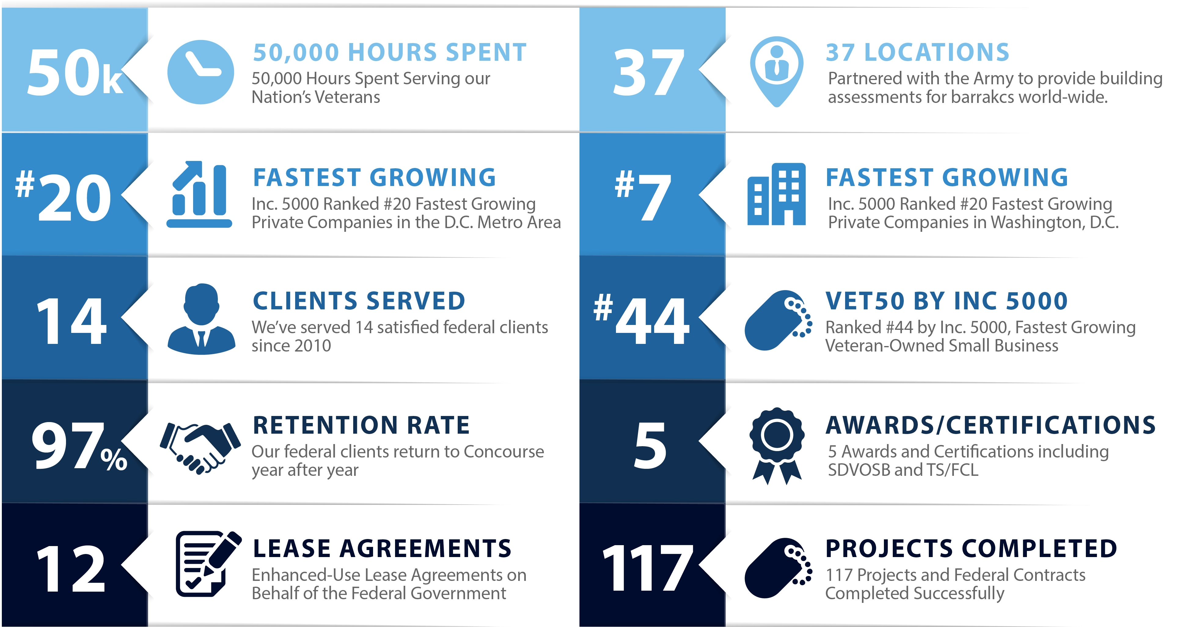 Concourse Federal Group